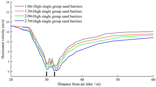 Research on the Effect of Sand Barriers on Highways in Desert Areas on ...