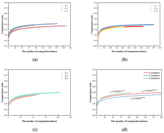 Study on Compaction Properties and Skeleton Structural Characteristics ...