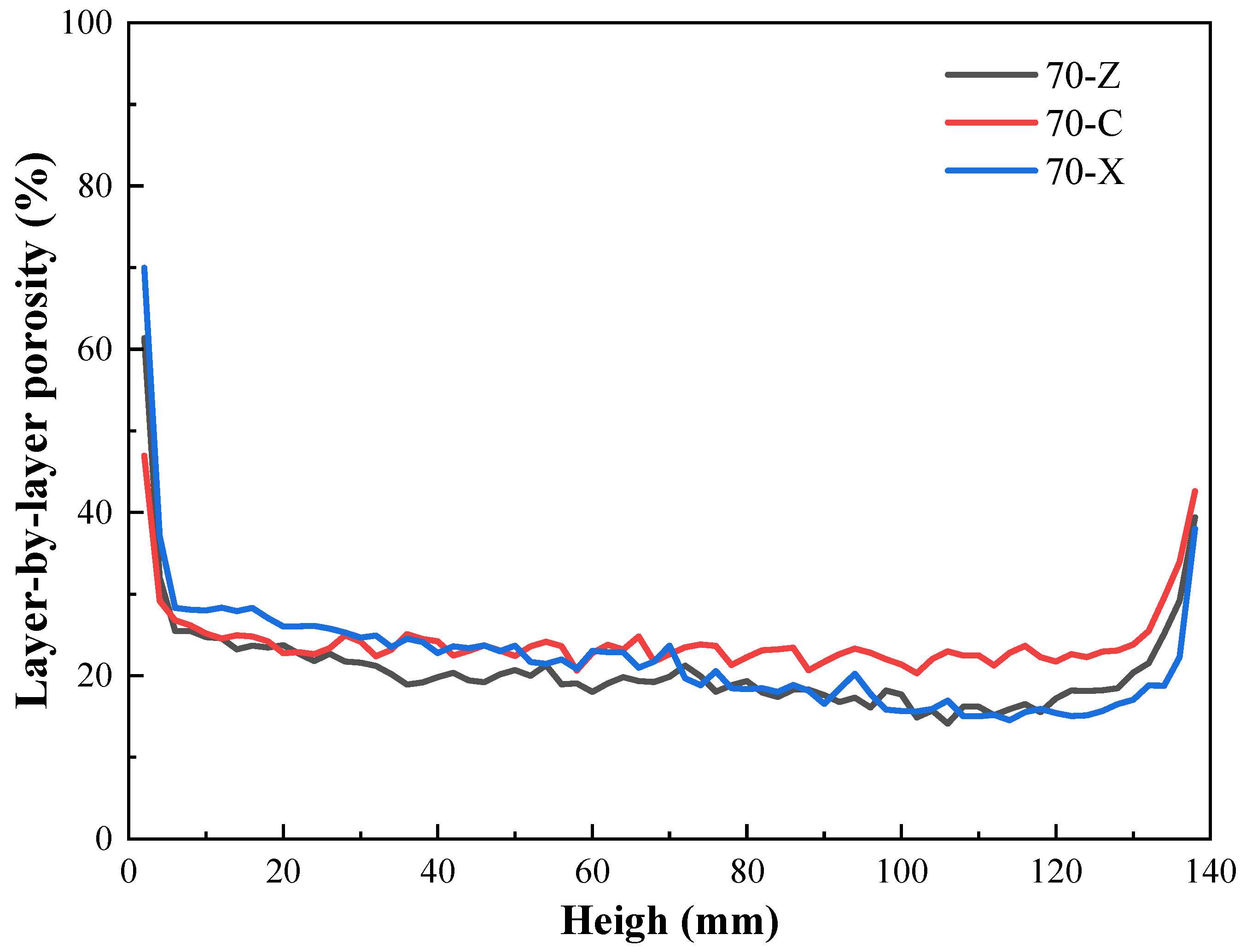 Sustainability | Free Full-Text | Study on Compaction Properties and ...