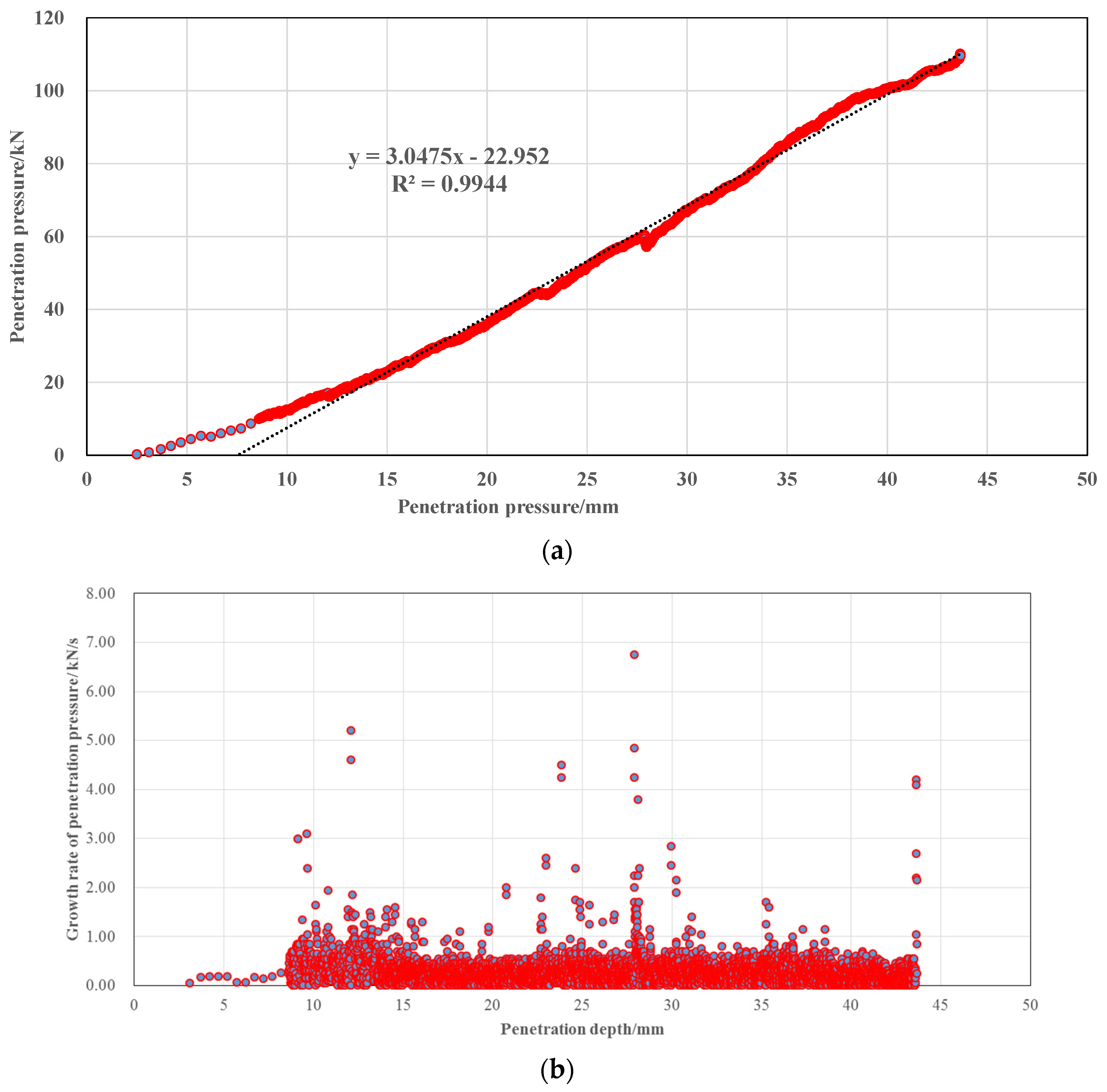Study on Compaction Properties and Skeleton Structural Characteristics ...