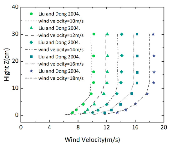 Numerical Simulation and Parameter Optimization of a New Reed–Nylon Net ...