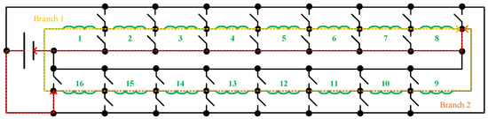 A Novel Brushless PM-Assisted DC Motor with Compound-Excited Circular ...