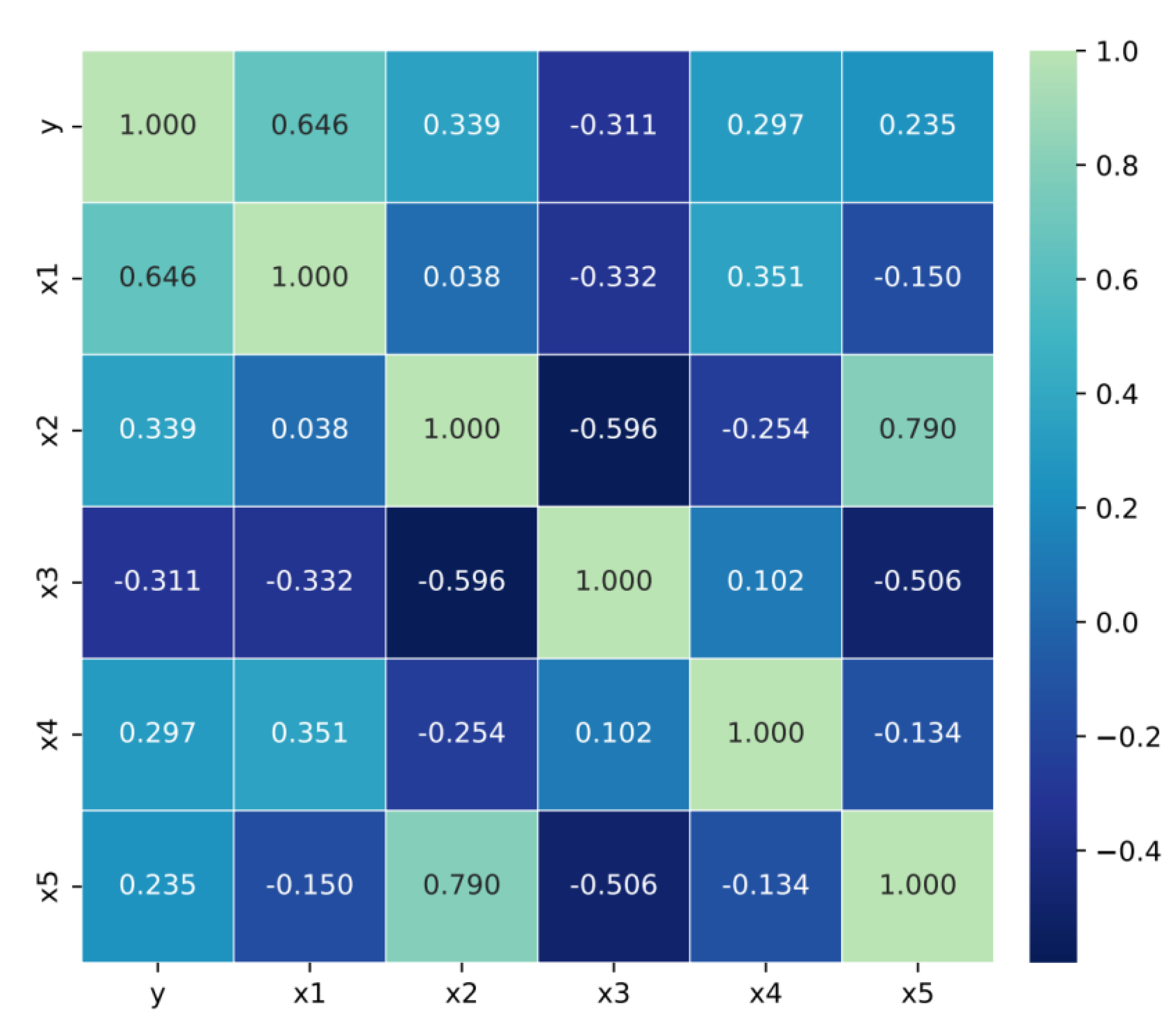 Sustainability | Free Full-Text | Coupling LSTM and CNN Neural Networks ...