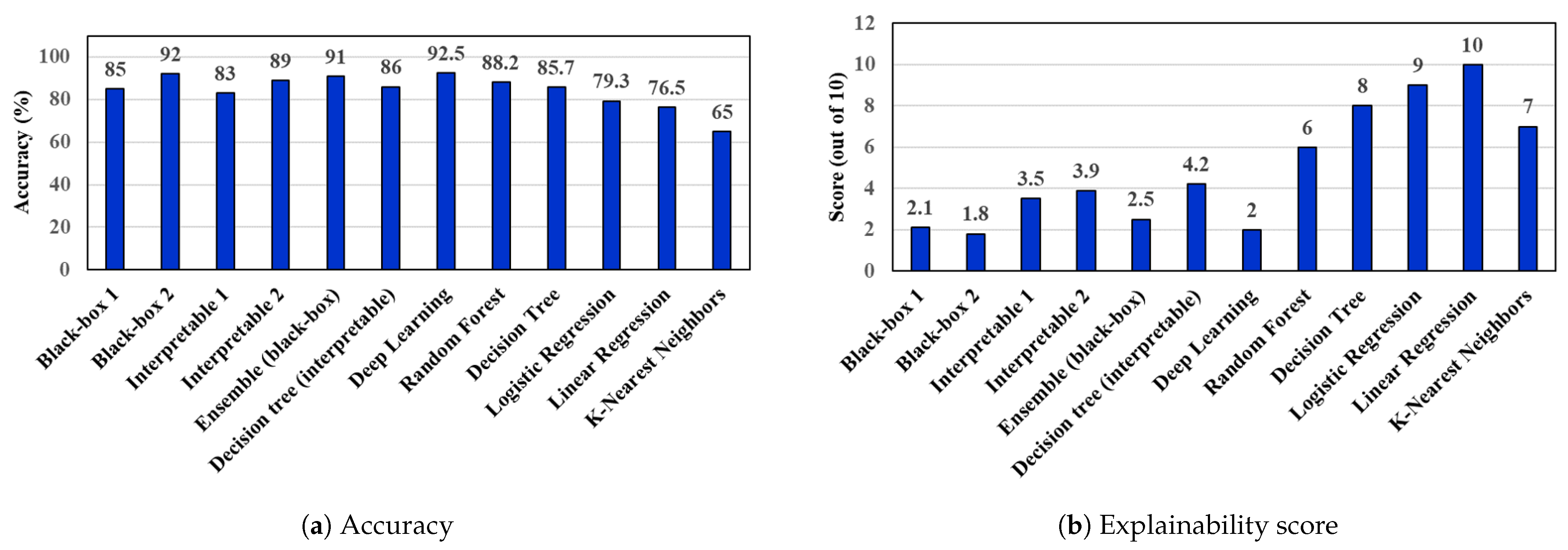 Towards Federated Learning and Multi-Access Edge Computing for Air ...