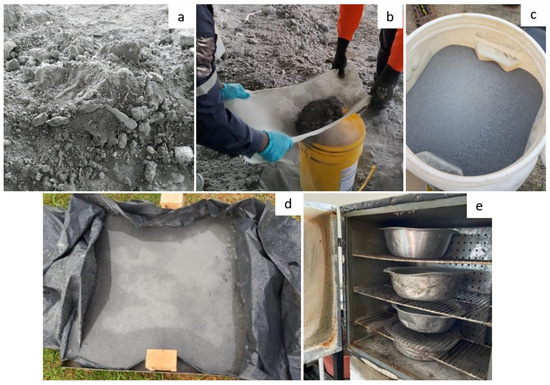 Circular Economy: Adding Value to the Post-Industrial Waste through the ...