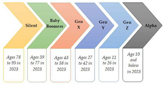Perceptions and Attitudes of Generation Z Students towards the ...