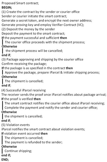 Sustainability | Free Full-Text | A Blockchain-Enabled IoT Logistics ...