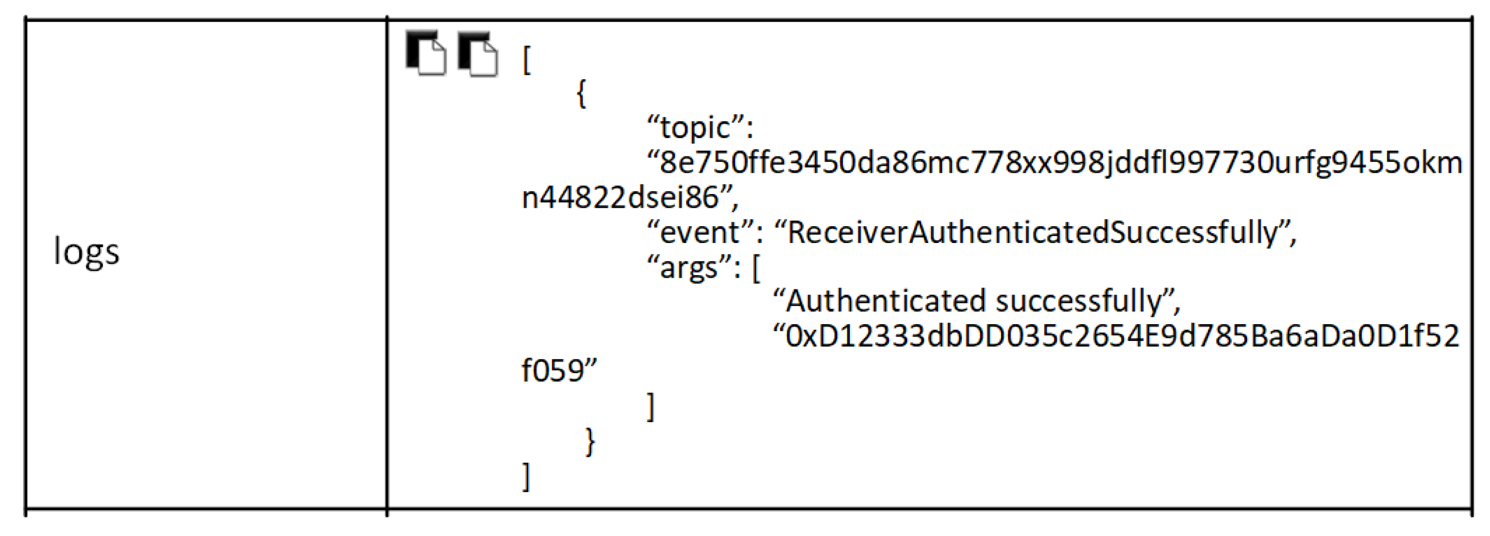 Sustainability | Free Full-Text | A Blockchain-Enabled IoT Logistics ...