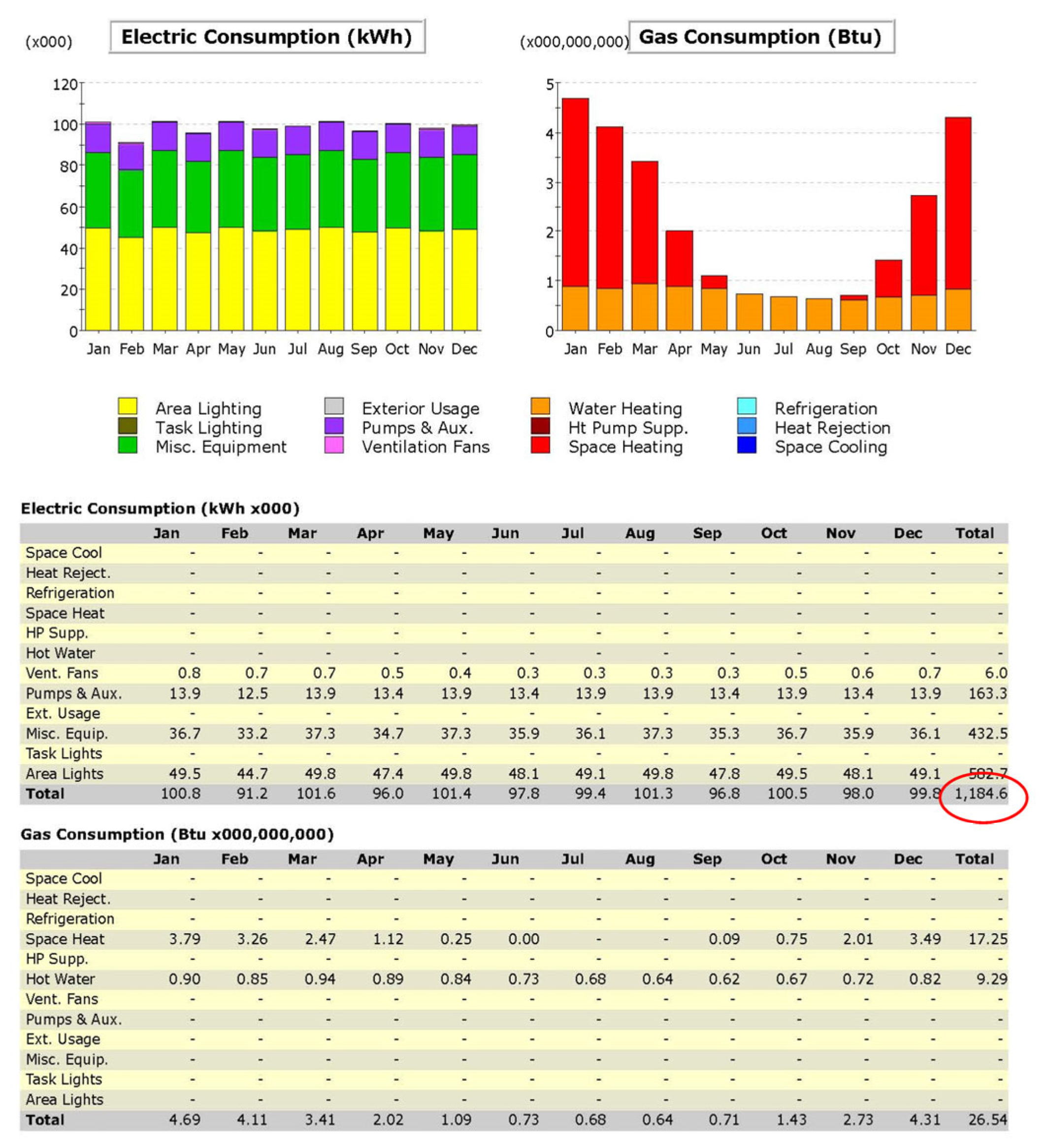Energy Audits and Energy Modeling as a Tool towards Reducing Energy ...