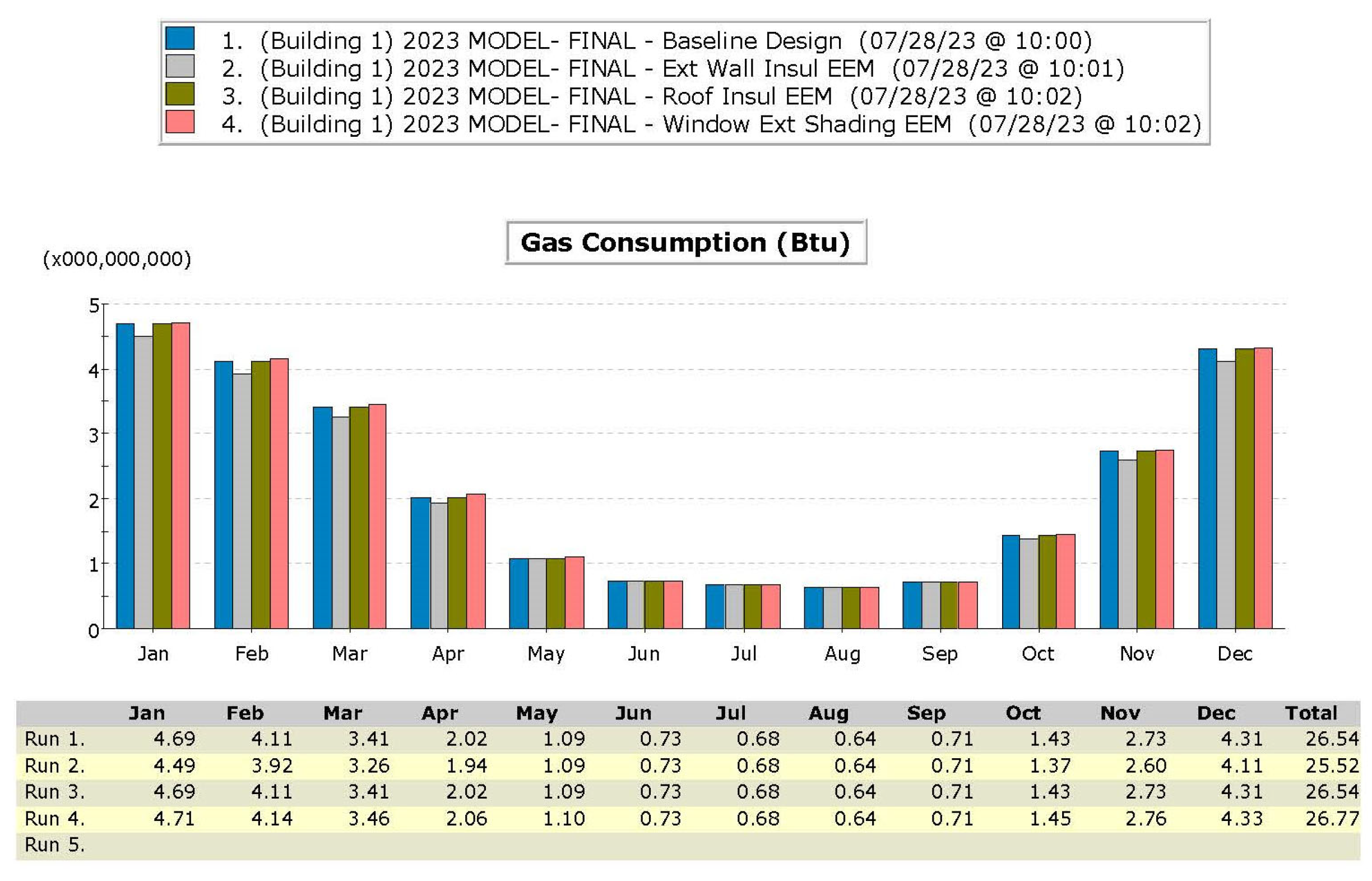 Energy Audits and Energy Modeling as a Tool towards Reducing Energy ...