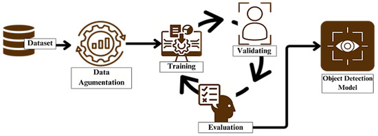 Sustainability | Free Full-Text | Personal Protective Equipment ...