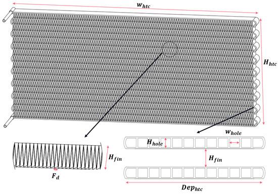 Superhydrophobic Microchannel Heat Exchanger for Electric Vehicle Heat ...