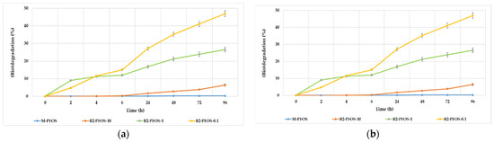 Bacterial Biodegradation of Perfluorooctanoic Acid (PFOA) and ...