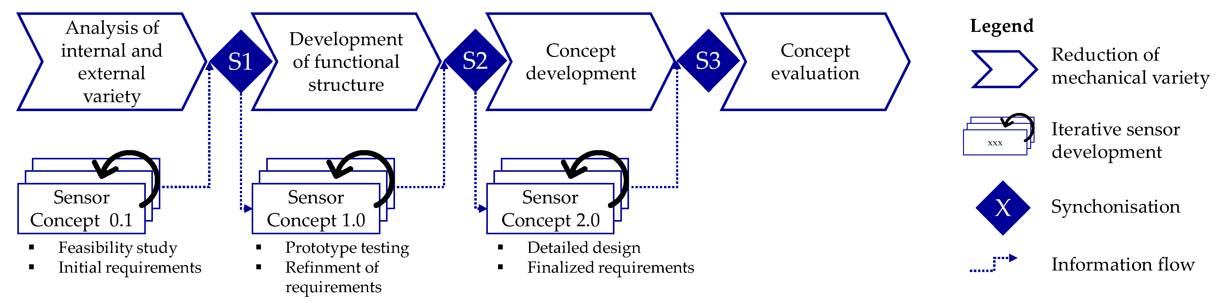 Development of Modular Architectures for Product–Service Systems