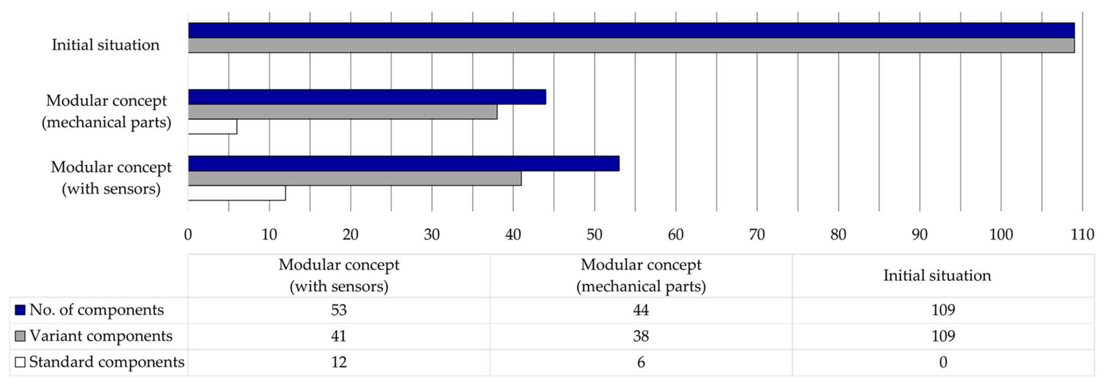 Development of Modular Architectures for Product–Service Systems