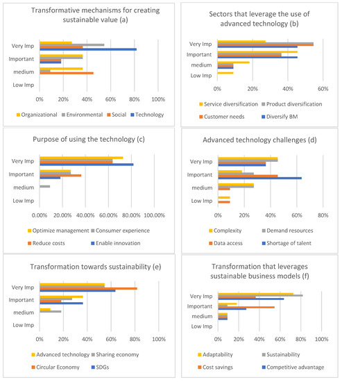 Transformative Business Models for Decarbonization: Insights from Prize ...