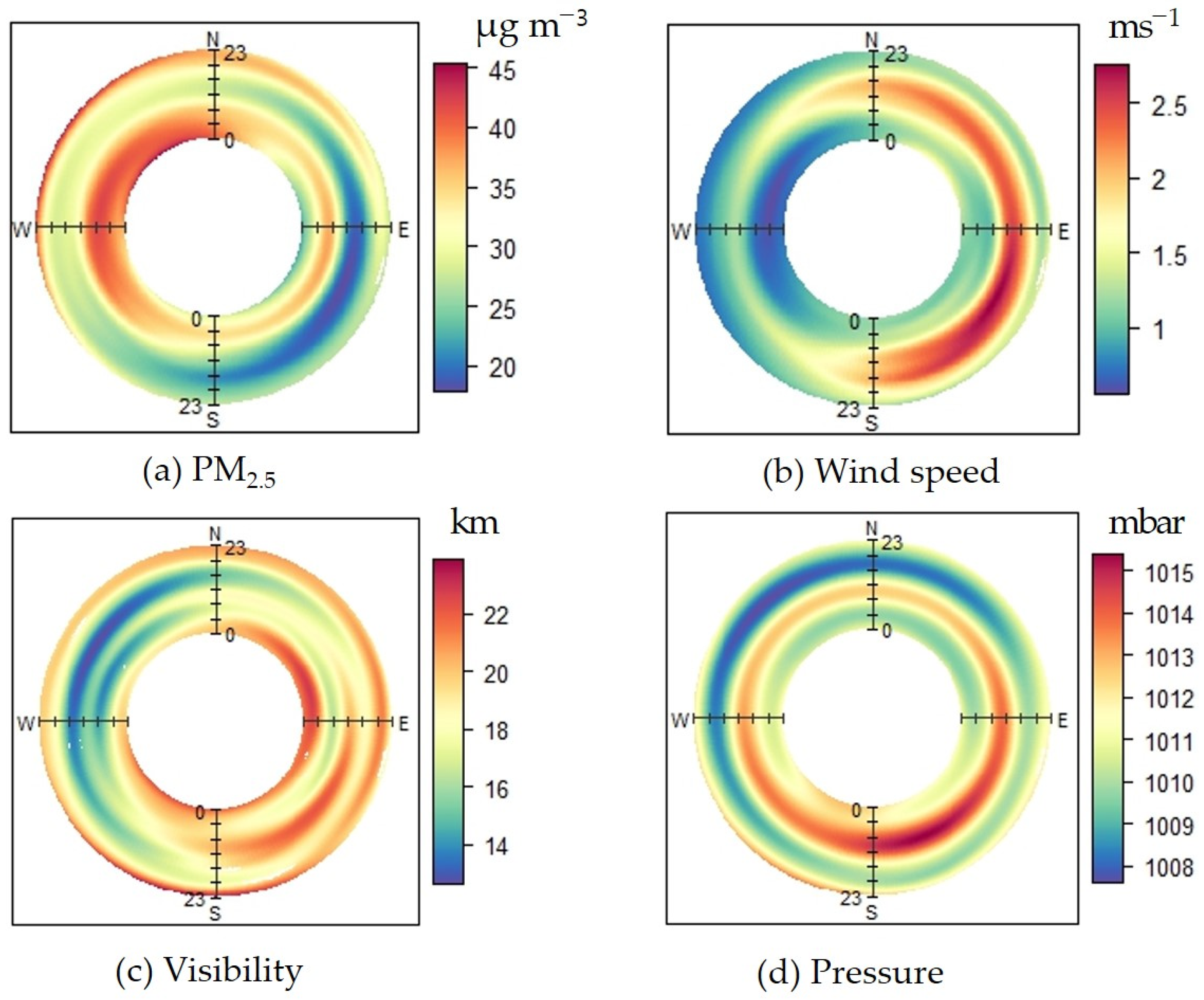 Temporal Characteristics and Sources of PM2.5 in Porto Velho of Amazon Region in Brazil from ...