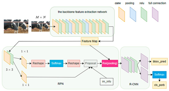 Multi-Target Rumination Behavior Analysis Method of Cows Based on Target Detection and Optical ...