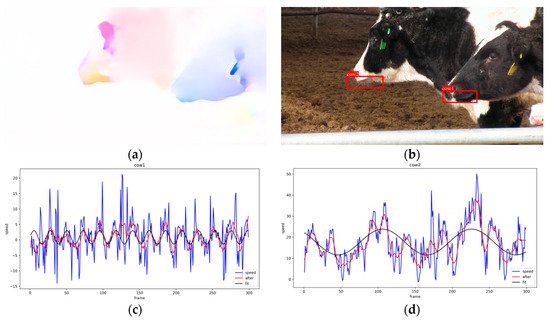 Multi-Target Rumination Behavior Analysis Method of Cows Based on Target Detection and Optical ...