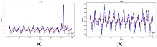 Multi-Target Rumination Behavior Analysis Method of Cows Based on ...