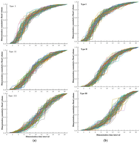 Stochastic Flood Simulation Method Combining Flood Intensity and Morphological Indicators