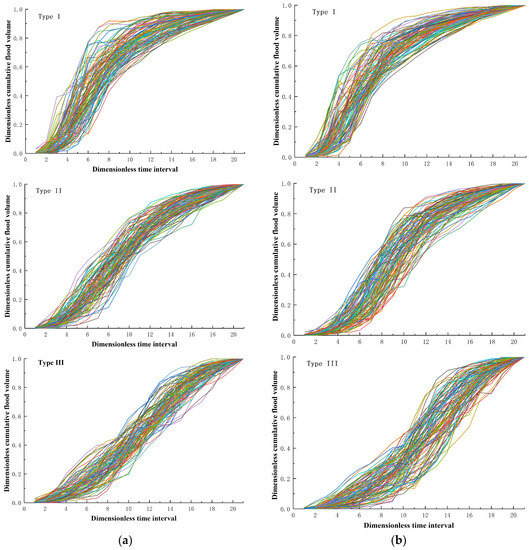 Stochastic Flood Simulation Method Combining Flood Intensity and Morphological Indicators