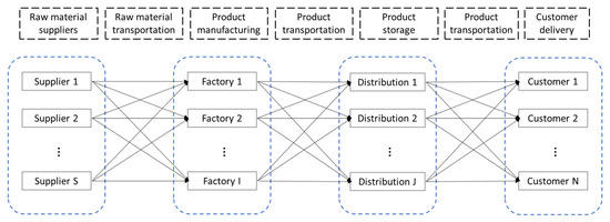 Sustainability | Free Full-Text | Robust Optimization Model for ...