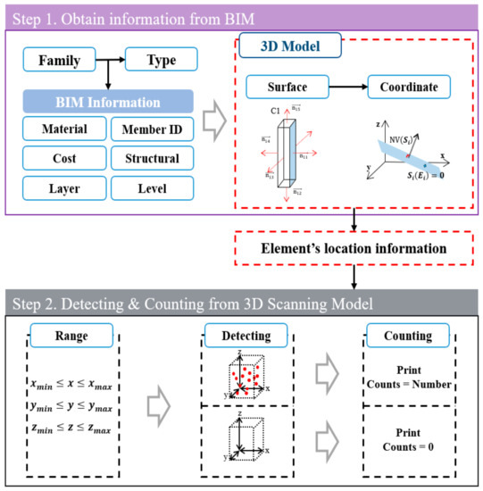 Sustainability | Free Full-Text | Identifying Members of Common ...