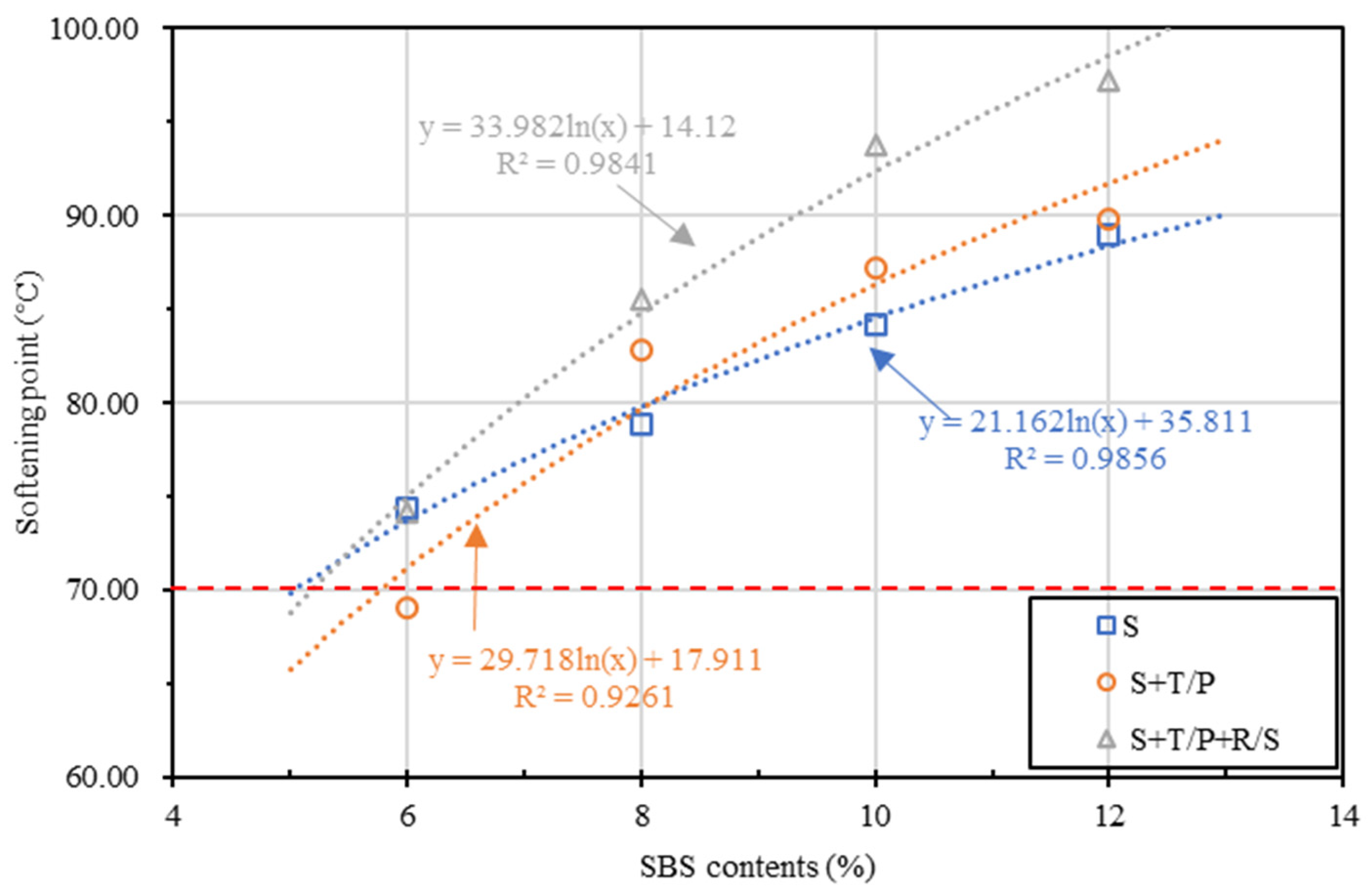 Performance and Mechanism of High-Viscosity and High-Elasticity Bitumen ...