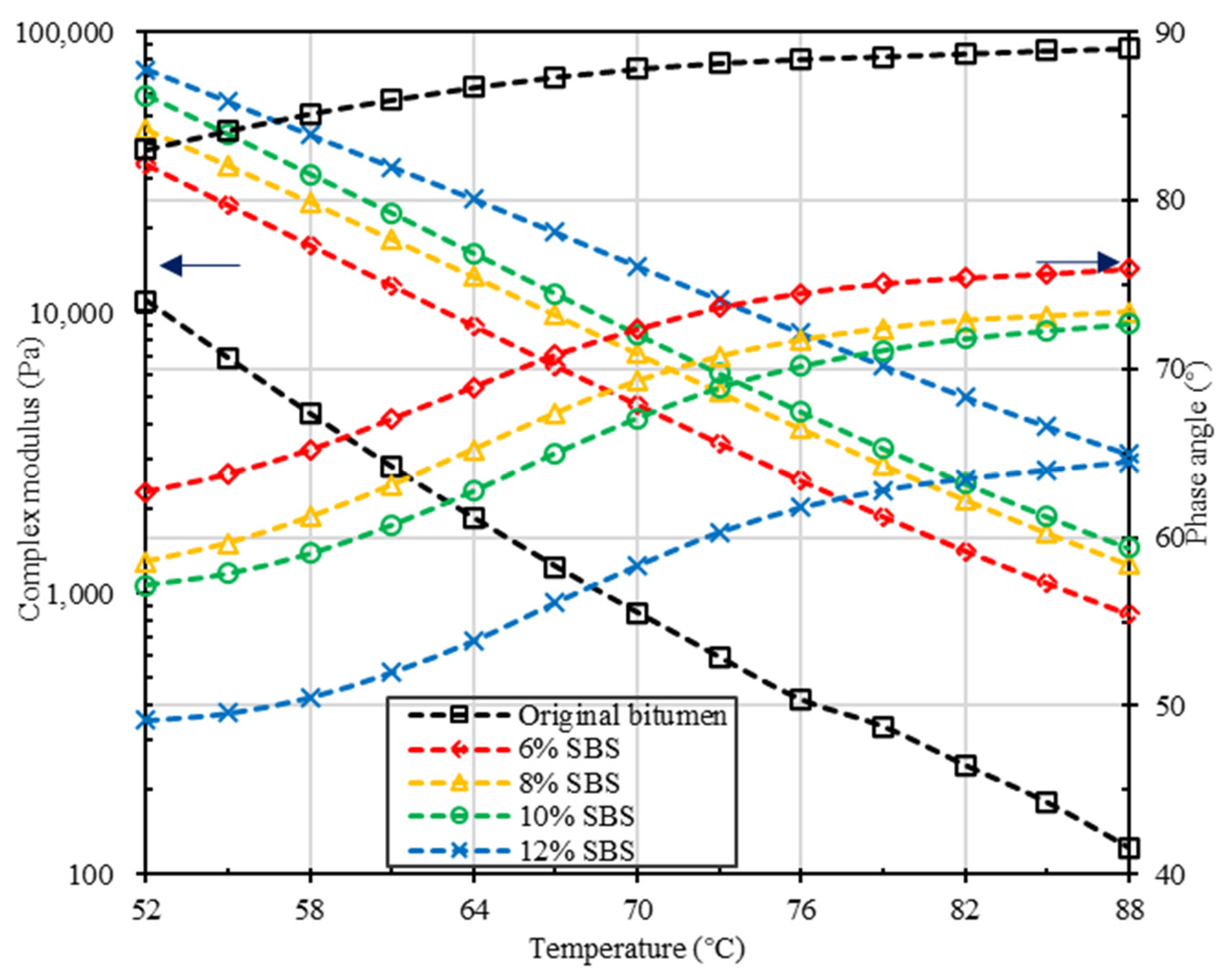 Performance and Mechanism of High-Viscosity and High-Elasticity Bitumen ...