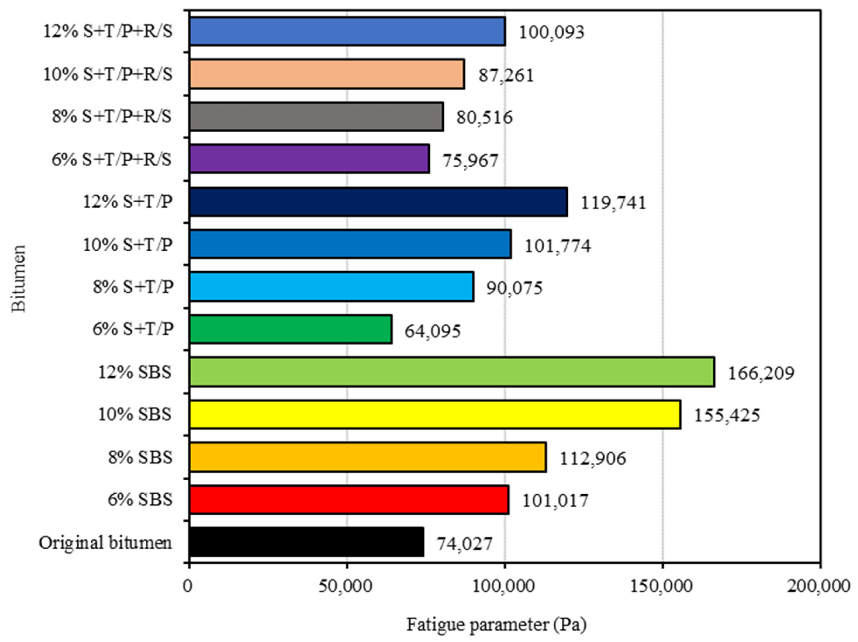 Sustainability | Free Full-Text | Performance and Mechanism of High ...