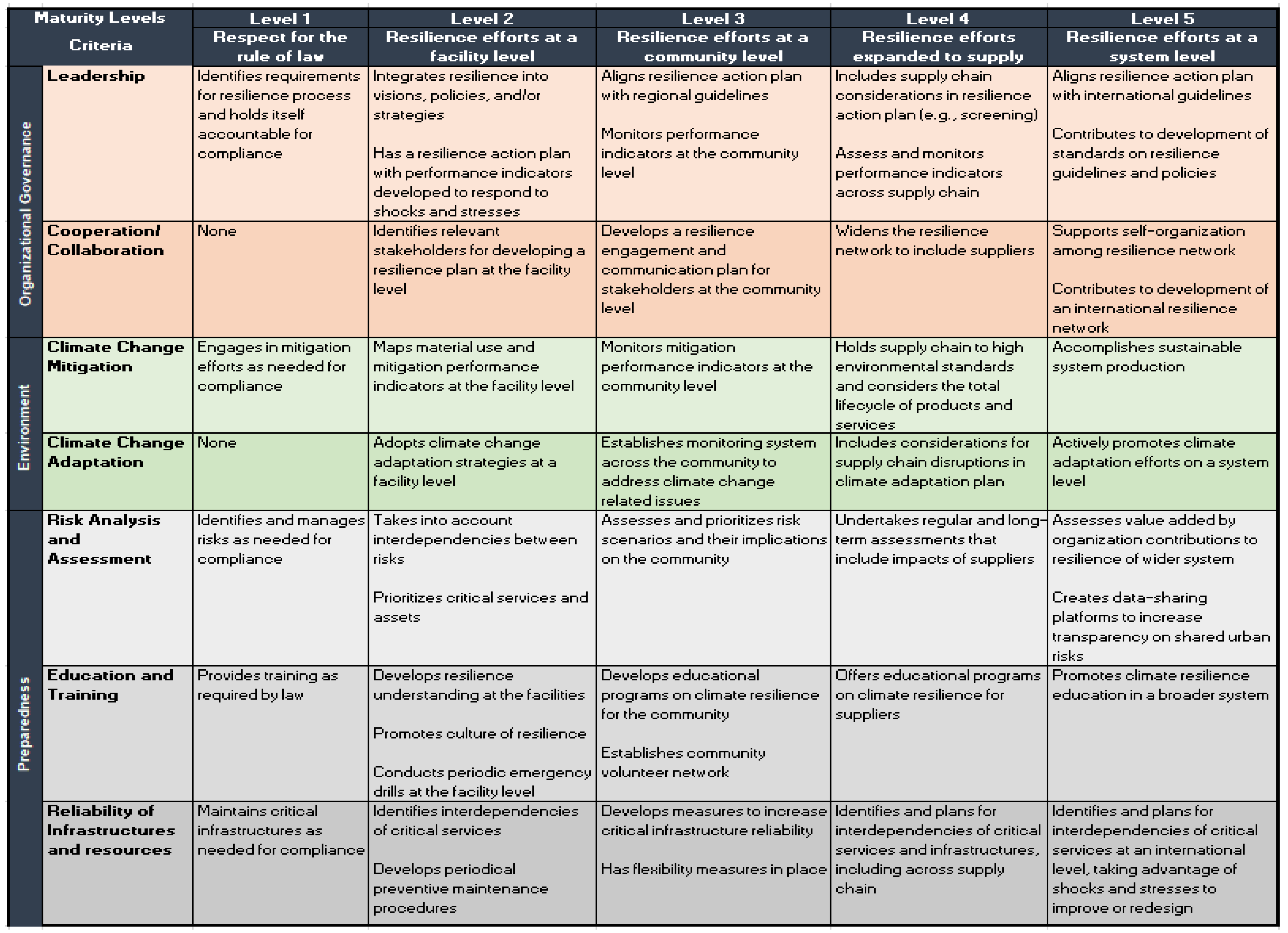 Sustainability | Free Full-Text | Partnering for Climate Resilience ...