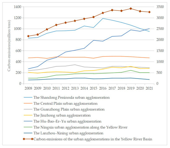 Spatio-Temporal Evolution and Action Path of Environmental Governance on Carbon Emissions: A ...