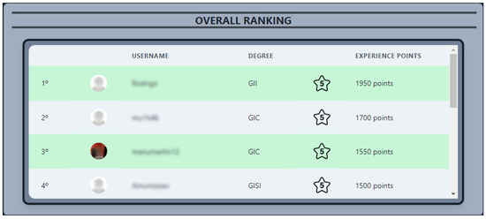Enhancing Student Motivation and Engagement through a Gamified Learning ...
