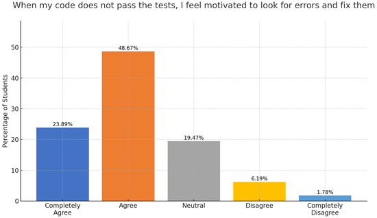 Enhancing Student Motivation and Engagement through a Gamified Learning ...