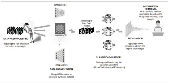 Enhancing the Automatic Recognition Accuracy of Imprinted Ship ...