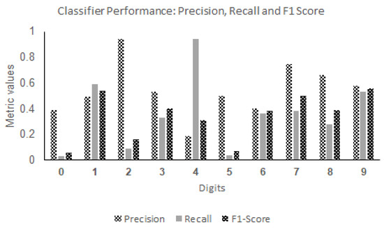 Enhancing the Automatic Recognition Accuracy of Imprinted Ship ...