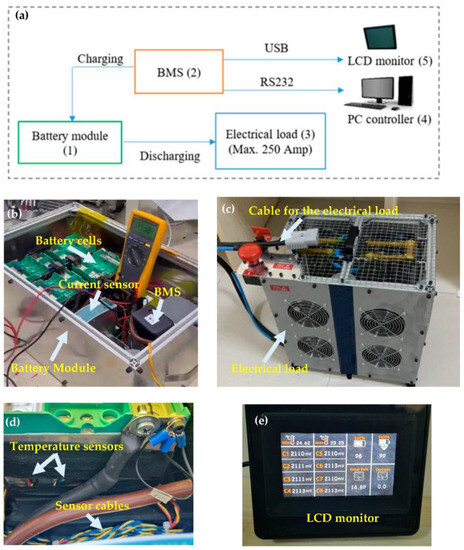 Experimental and Numerical Investigations on the Thermal Performance of ...