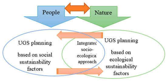 Exploring International Perspective on Factors Affecting Urban Socio ...