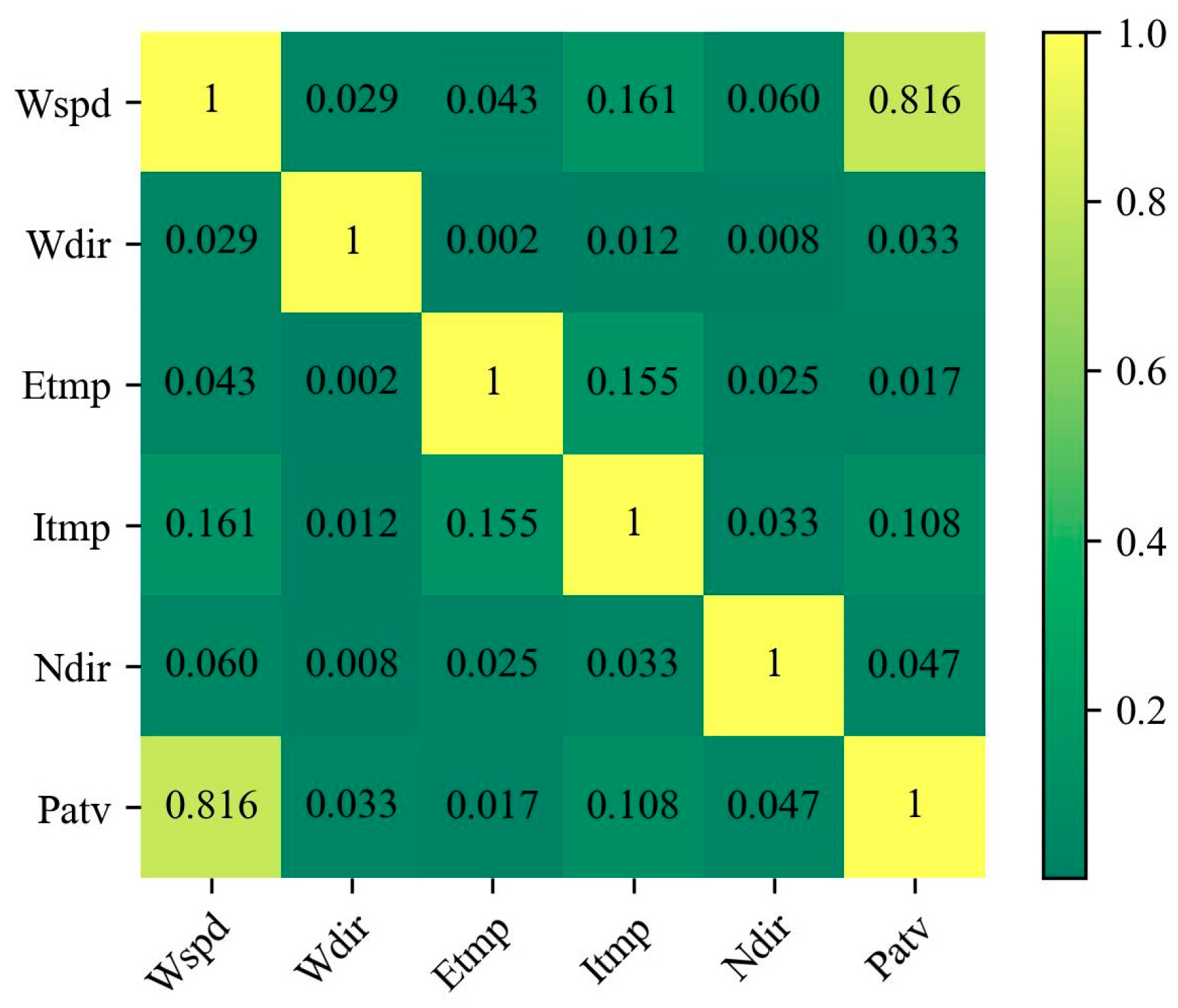 A Short Term Wind Power Forecasting Model Based On 3d Convolutional Neural Network Gated