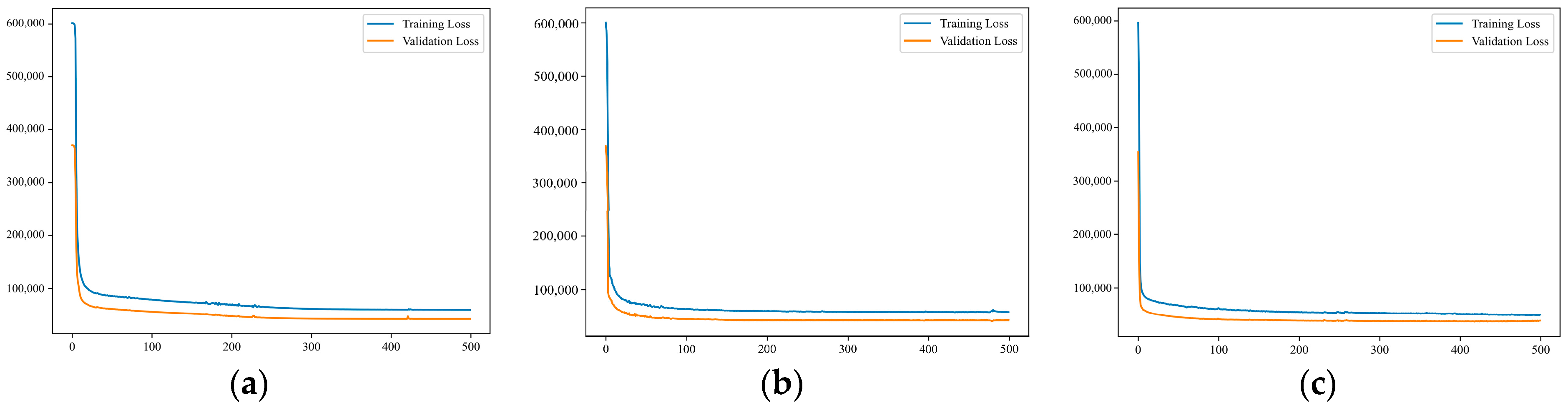 A Short Term Wind Power Forecasting Model Based On 3d Convolutional Neural Network Gated