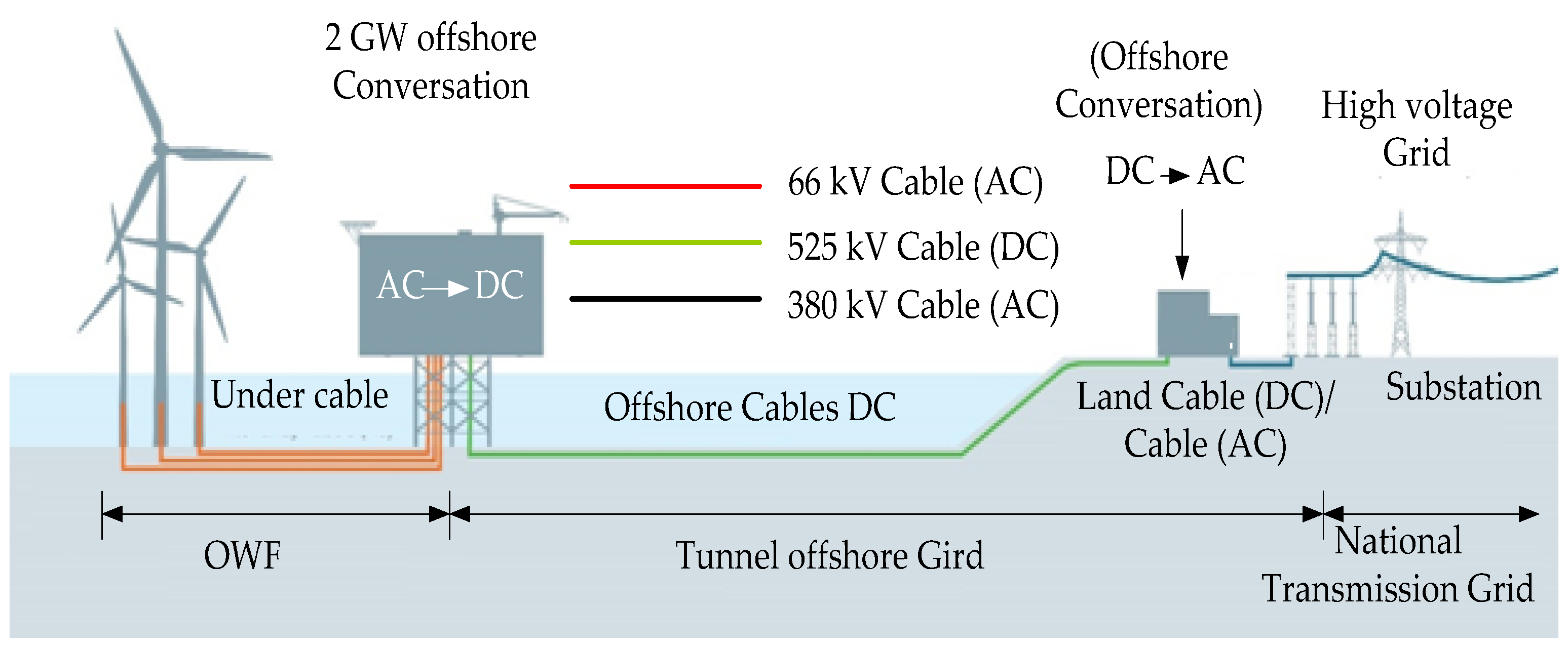 Critical Issues of Optimal Reactive Power Compensation Based on an HVAC ...