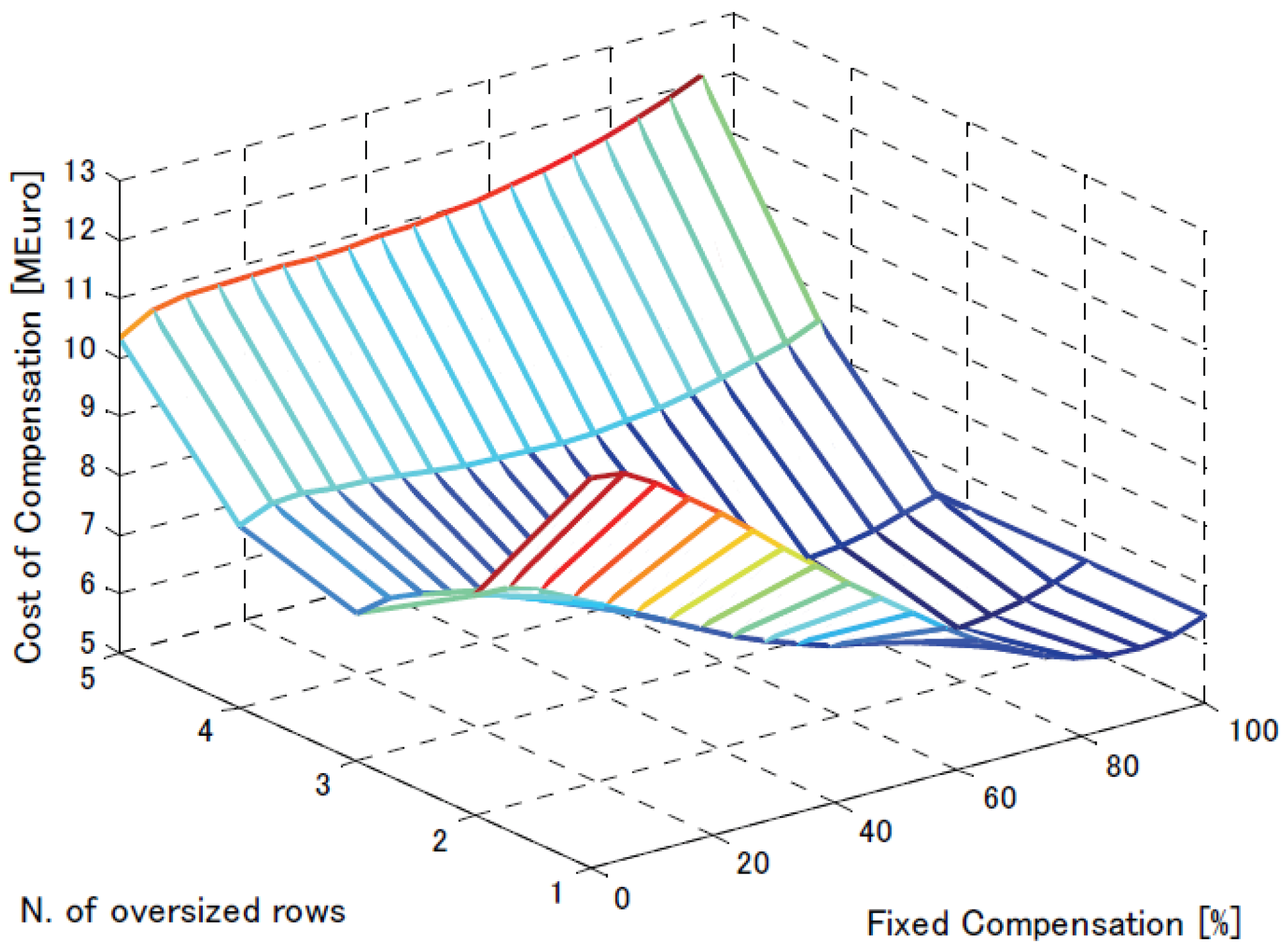 Critical Issues of Optimal Reactive Power Compensation Based on an HVAC ...