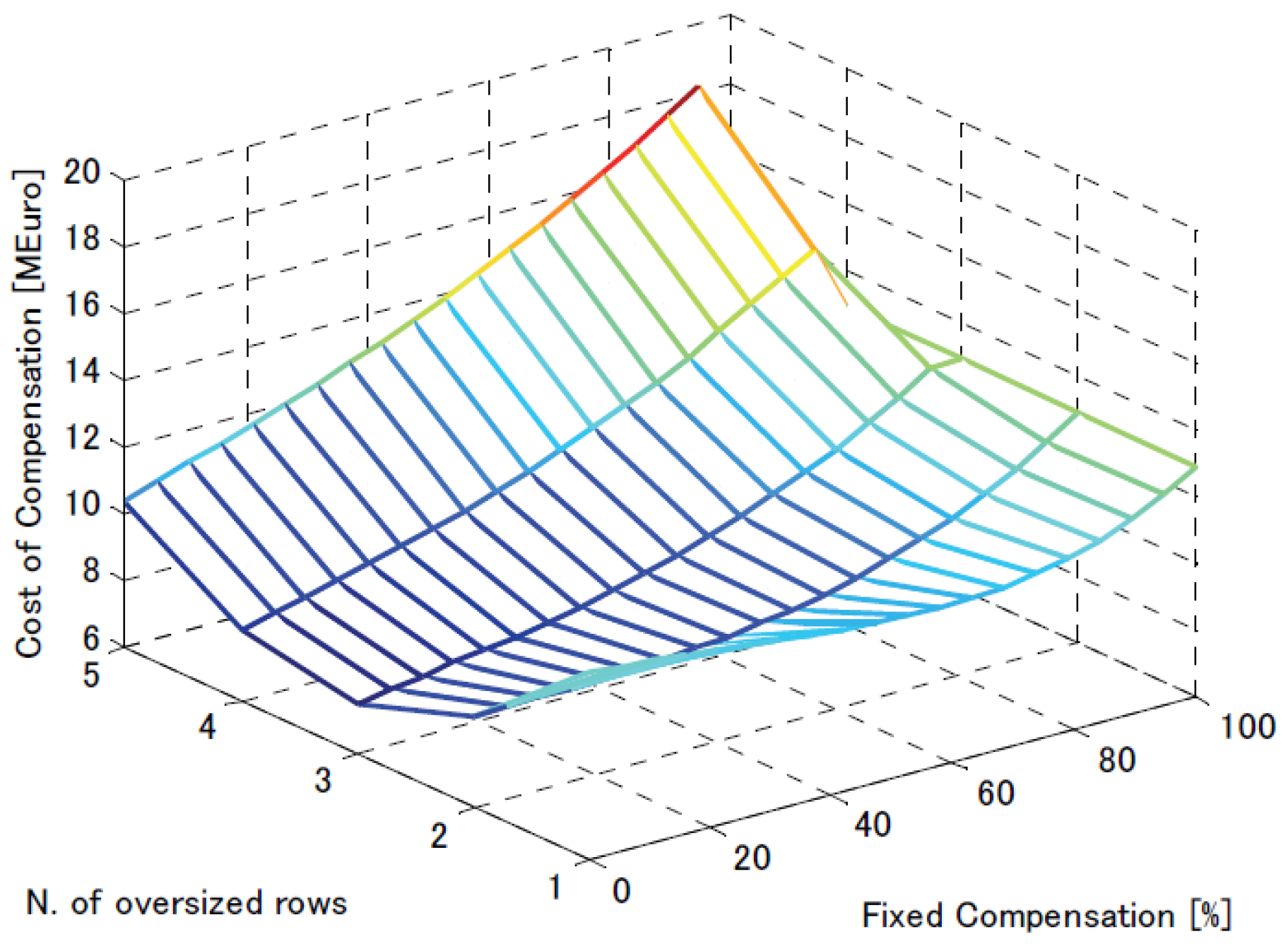 Critical Issues of Optimal Reactive Power Compensation Based on an HVAC ...