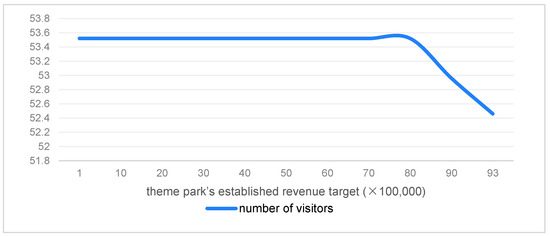 Sustainability | Free Full-Text | Discriminatory Pricing Strategy for ...