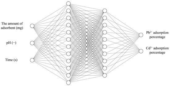Sustainability | Free Full-Text | Experimental Investigation and ...