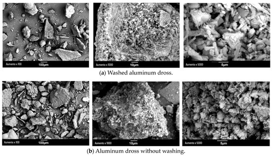 Mechanical Performance of Mortars with Partial Replacement of Cement by ...