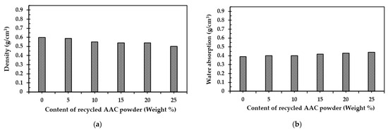 Enhancing Thermal Performance of Autoclaved Aerated Concrete (AAC ...