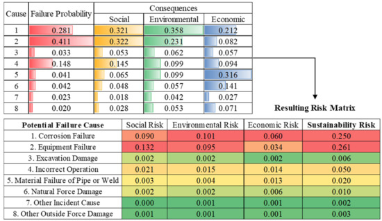 A Quantitative Approach of Measuring Sustainability Risk in Pipeline ...