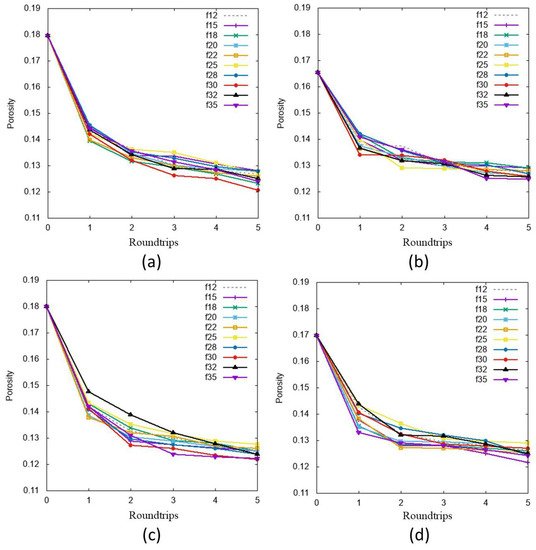 Sustainability | Free Full-Text | A Dynamic Assessment of Rubber–Sand ...